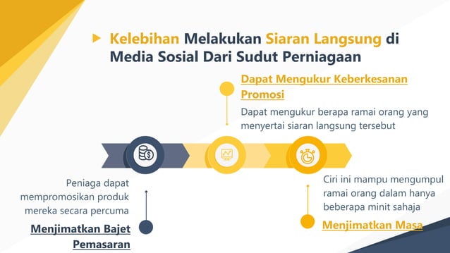 Contoh Slide Pembentangan Latihan Industri Pelajar Diploma Pemasaran ...