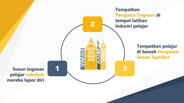Contoh Slide Pembentangan Latihan Industri Pelajar Diploma Pemasaran ...