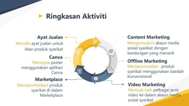 Contoh Slide Pembentangan Latihan Industri Pelajar Diploma Pemasaran ...