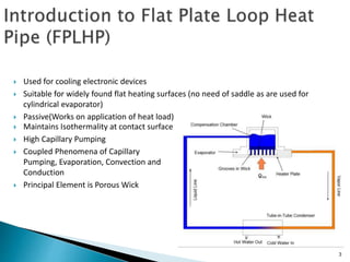 FINAL_ISHMT13-VOF_Flat Plate Loop Heat Pipe.ppt