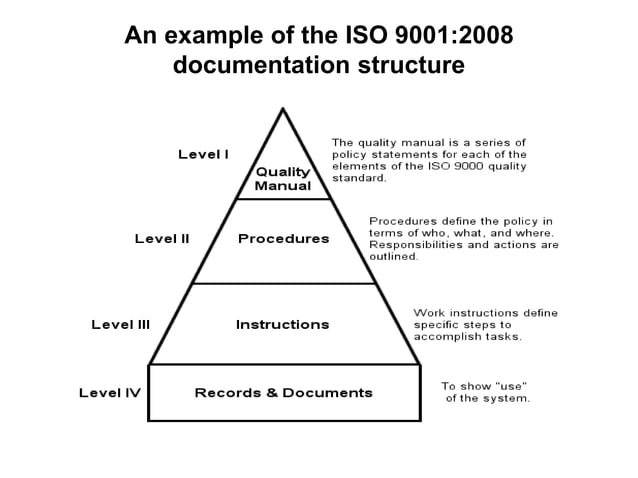 ISO 9001 - It sets out the criteria for a quality management system and ...