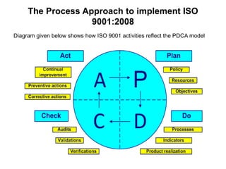 ISO 9001 - It sets out the criteria for a quality management system and ...
