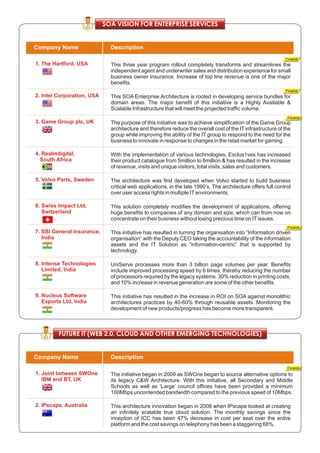 Finalists of i cmg architecture excellence awards 2011 | PDF