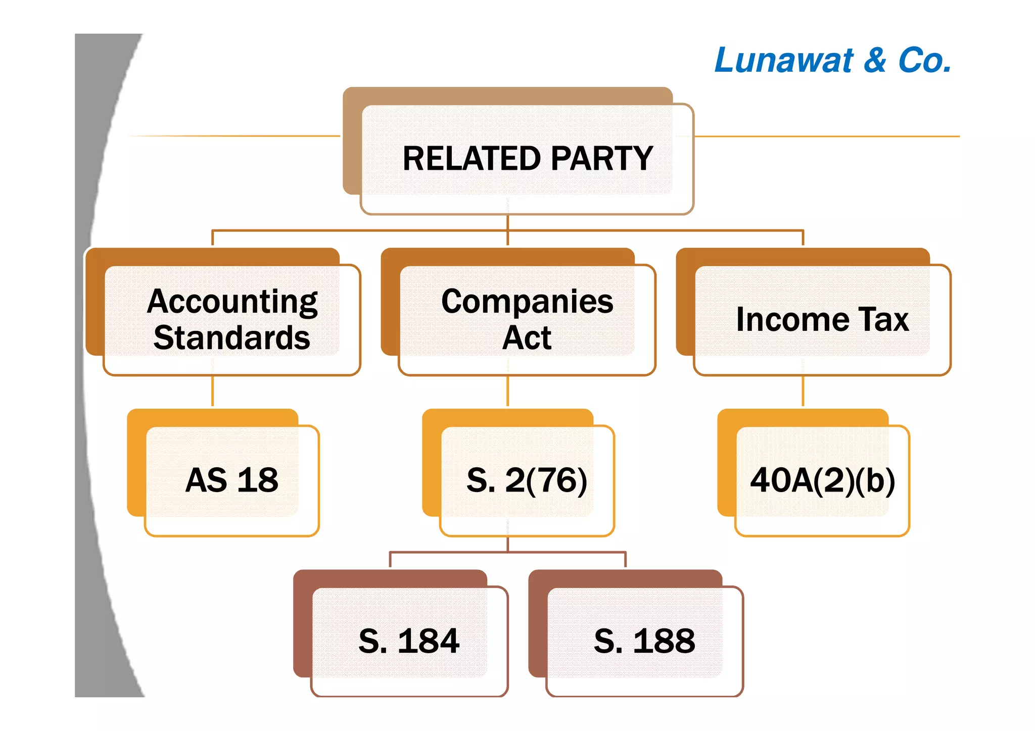 Finalization of Financial Statements and Audit Reports | PDF