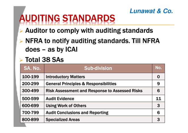 Finalization of Financial Statements and Audit Reports | PDF | Business ...