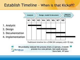 Finalize Your Sales Comp Plans | PDF