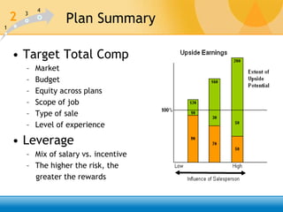 Finalize Your Sales Comp Plans | PPT