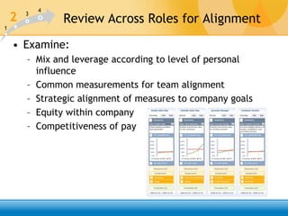 Finalize Your Sales Comp Plans | PPT | Free Download