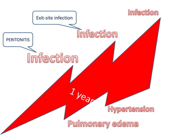 difficult vascular access | PPTX