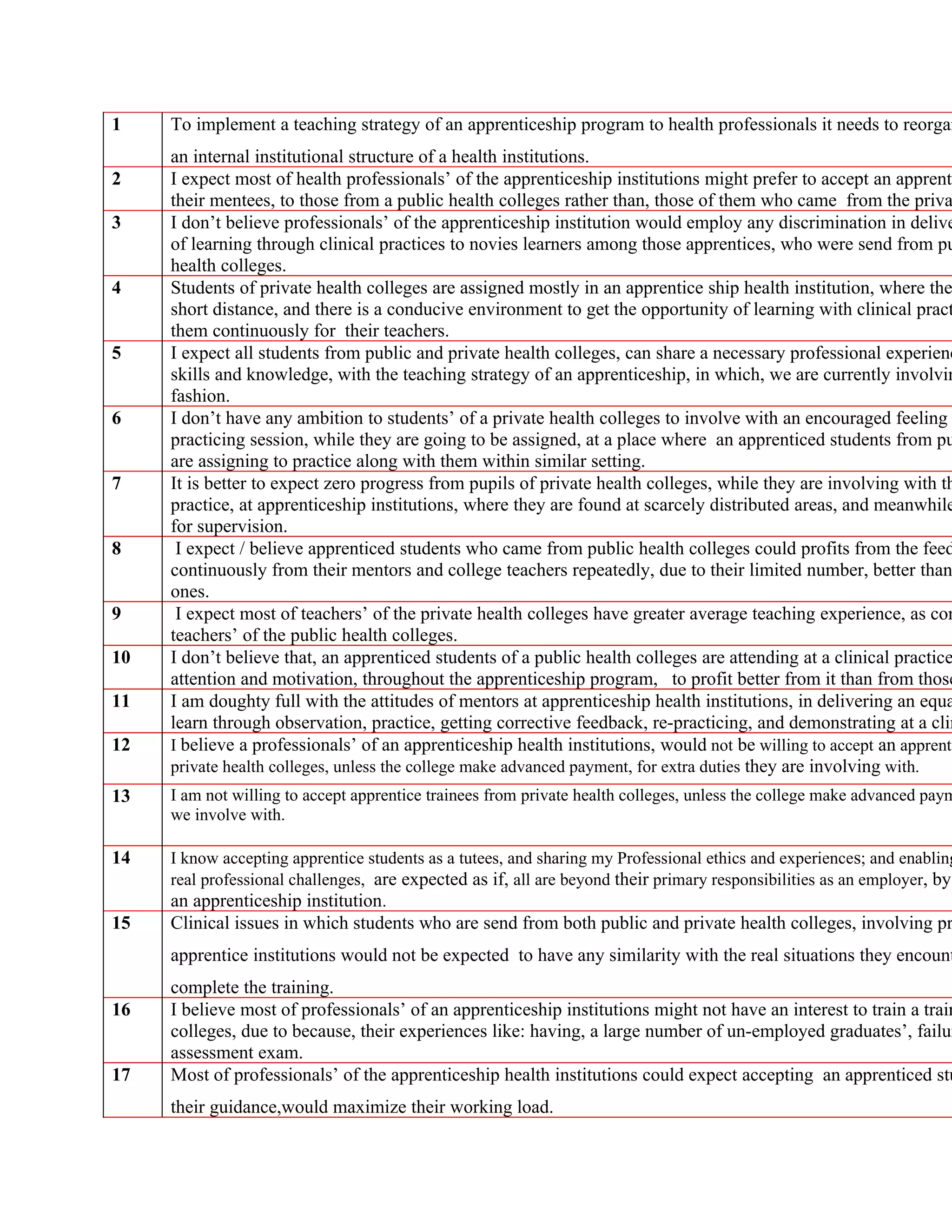 Finalized 2 expectancy of teachers questionnaires | DOC