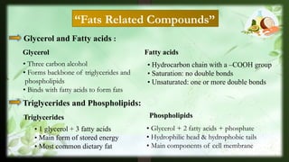 Fats and their importance and functions, waxes.pptx