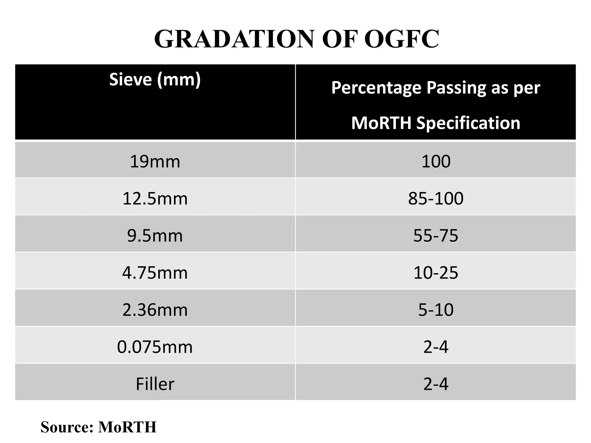 DESIGN OF OPEN GRADED FRICTION COURSE MIX USING POLYMER MODIFIED ...