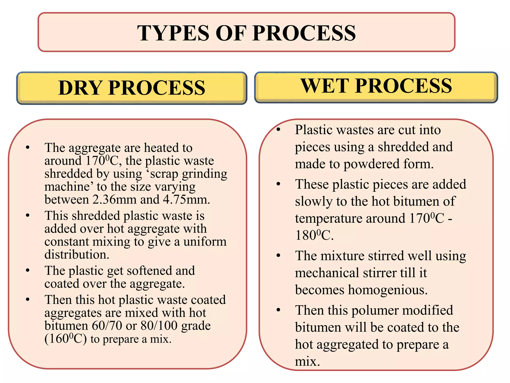 DESIGN OF OPEN GRADED FRICTION COURSE MIX USING POLYMER MODIFIED ...