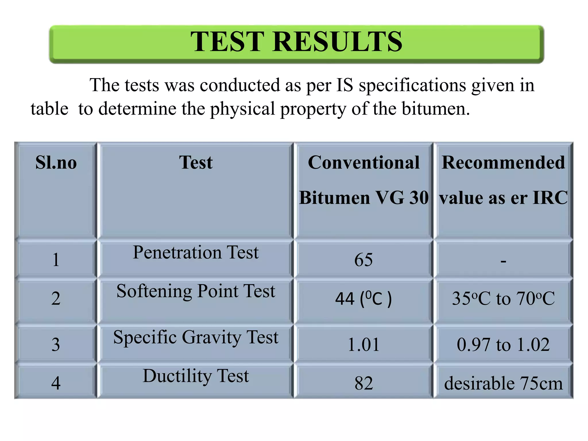 DESIGN OF OPEN GRADED FRICTION COURSE MIX USING POLYMER MODIFIED ...