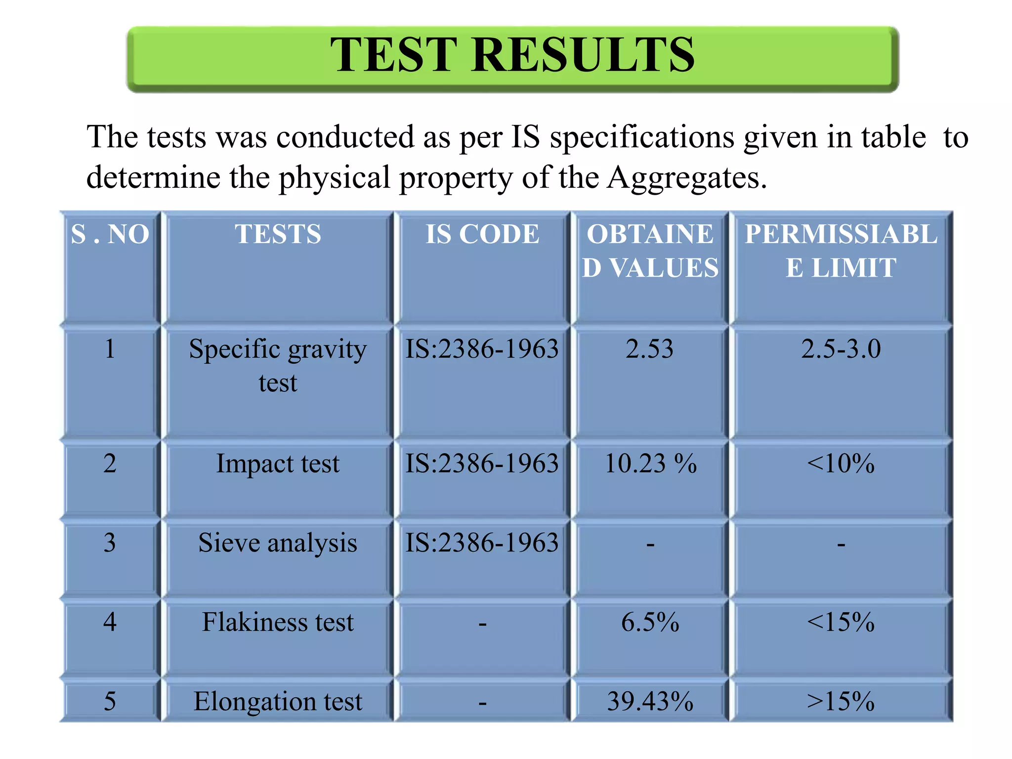DESIGN OF OPEN GRADED FRICTION COURSE MIX USING POLYMER MODIFIED ...