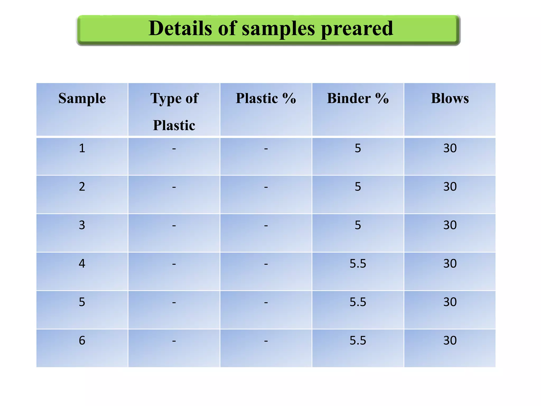 DESIGN OF OPEN GRADED FRICTION COURSE MIX USING POLYMER MODIFIED ...
