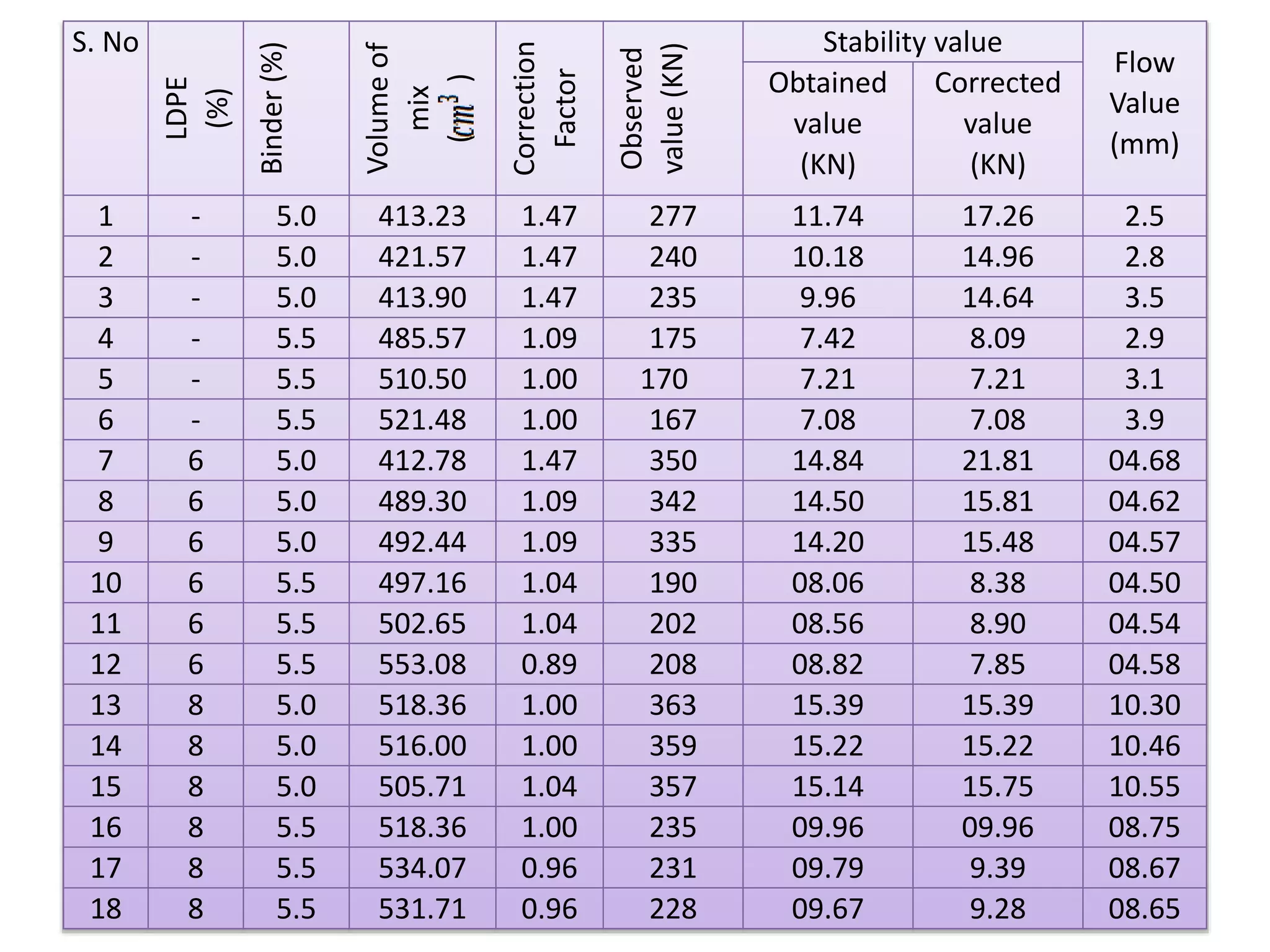 DESIGN OF OPEN GRADED FRICTION COURSE MIX USING POLYMER MODIFIED ...