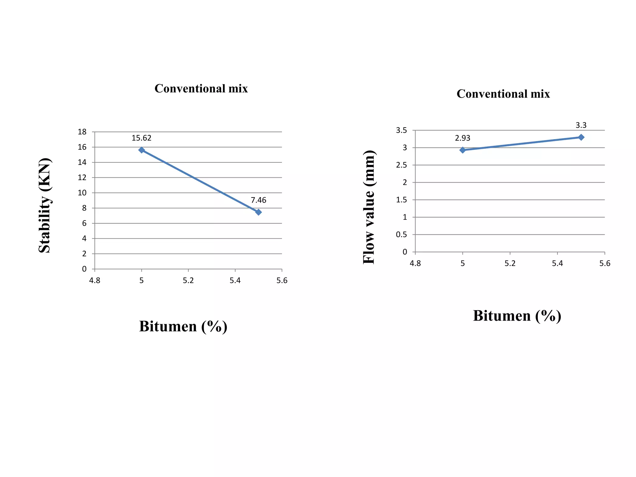 DESIGN OF OPEN GRADED FRICTION COURSE MIX USING POLYMER MODIFIED ...