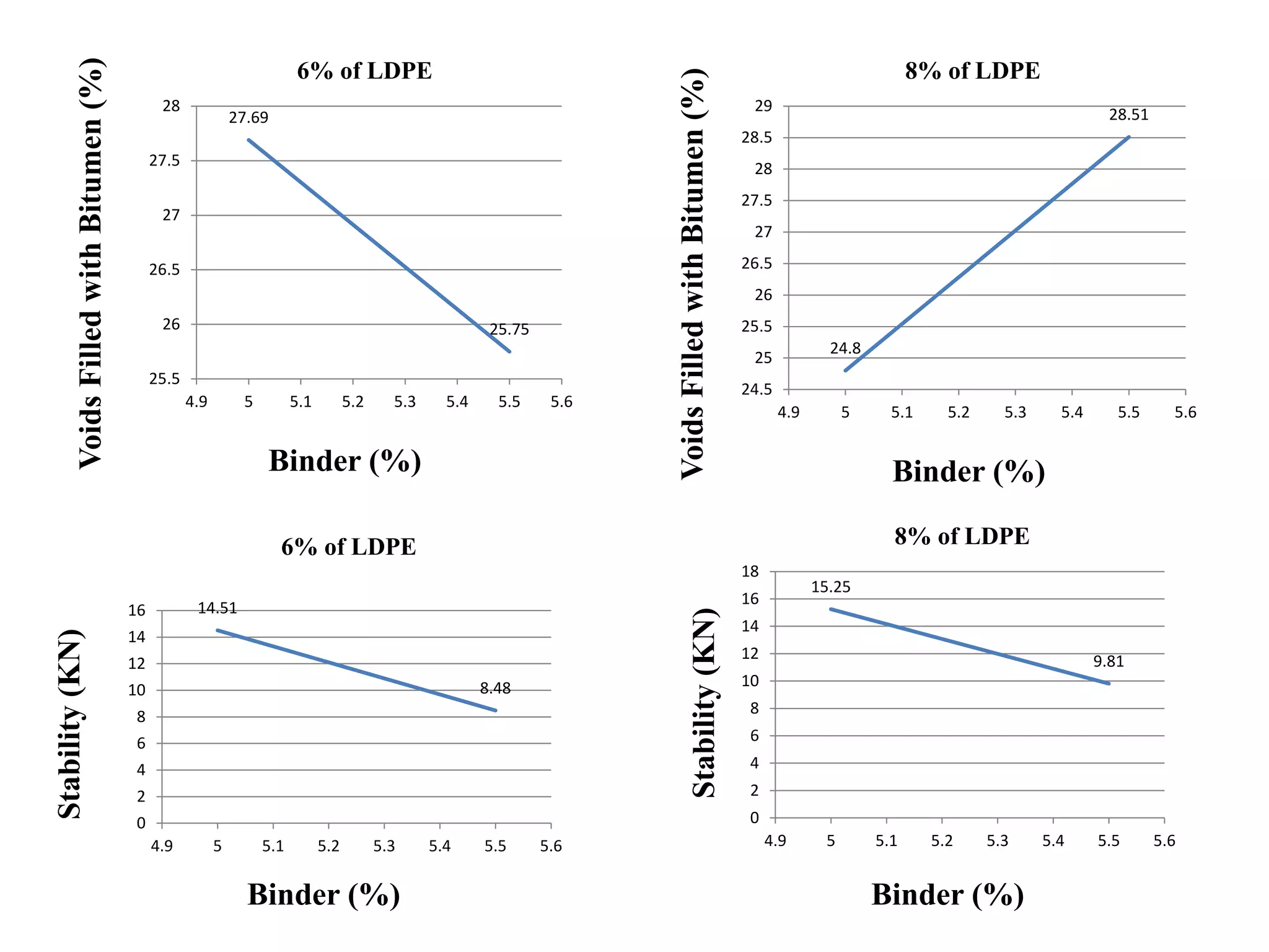 DESIGN OF OPEN GRADED FRICTION COURSE MIX USING POLYMER MODIFIED ...