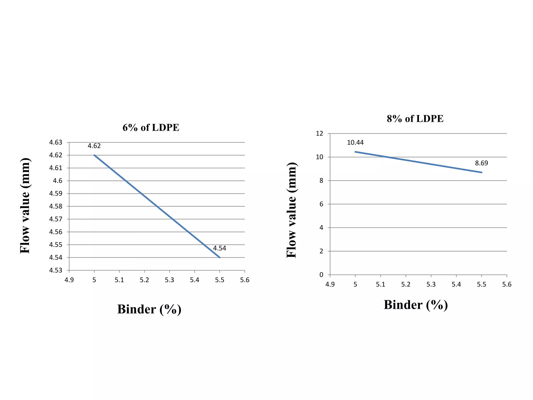 DESIGN OF OPEN GRADED FRICTION COURSE MIX USING POLYMER MODIFIED ...