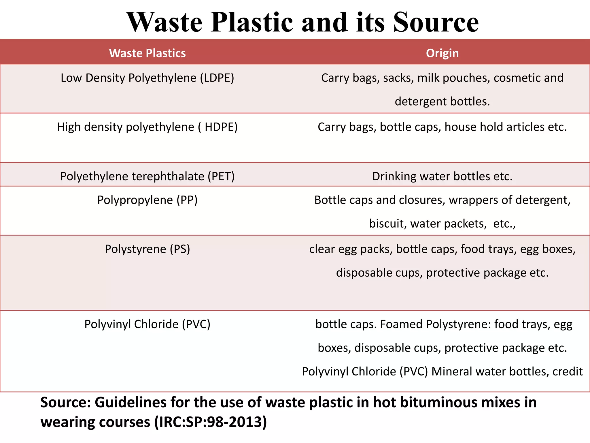 DESIGN OF OPEN GRADED FRICTION COURSE MIX USING POLYMER MODIFIED ...
