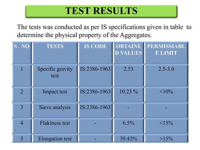 DESIGN OF OPEN GRADED FRICTION COURSE MIX USING POLYMER MODIFIED ...