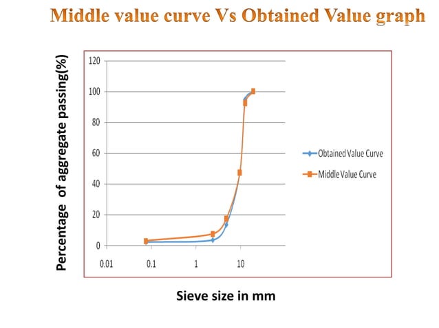 DESIGN OF OPEN GRADED FRICTION COURSE MIX USING POLYMER MODIFIED ...