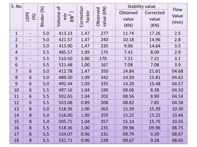 DESIGN OF OPEN GRADED FRICTION COURSE MIX USING POLYMER MODIFIED ...