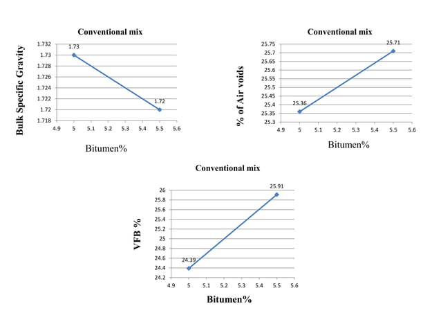 DESIGN OF OPEN GRADED FRICTION COURSE MIX USING POLYMER MODIFIED ...