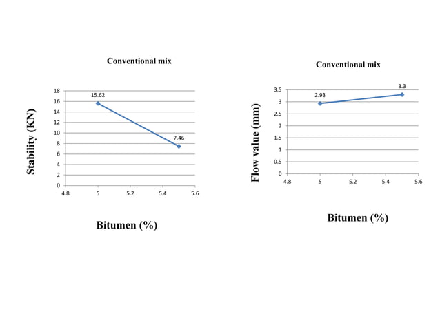 DESIGN OF OPEN GRADED FRICTION COURSE MIX USING POLYMER MODIFIED ...