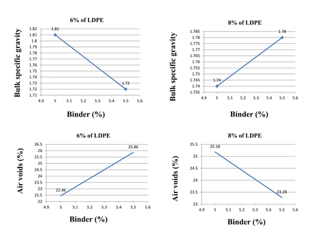 DESIGN OF OPEN GRADED FRICTION COURSE MIX USING POLYMER MODIFIED ...