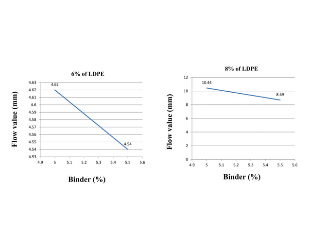 DESIGN OF OPEN GRADED FRICTION COURSE MIX USING POLYMER MODIFIED ...