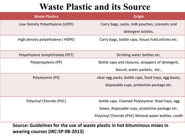 DESIGN OF OPEN GRADED FRICTION COURSE MIX USING POLYMER MODIFIED ...