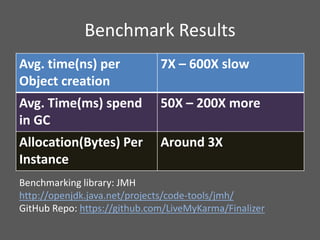 Finalizers –The not so Good, the Bad and the Ugly | PDF