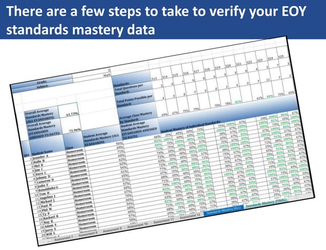 Finalizing Standards Mastery Data | PPT