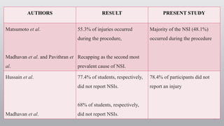NEEDLE STICK INJURY - JOURNAL CLUB PRESENTATION - DR SHAMIN EABENSON | PPTX