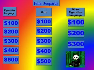 Final PSSA Jeopardy | PPT