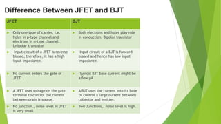 Basics of JFET | PPTX