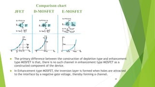 Basics of JFET | PPTX
