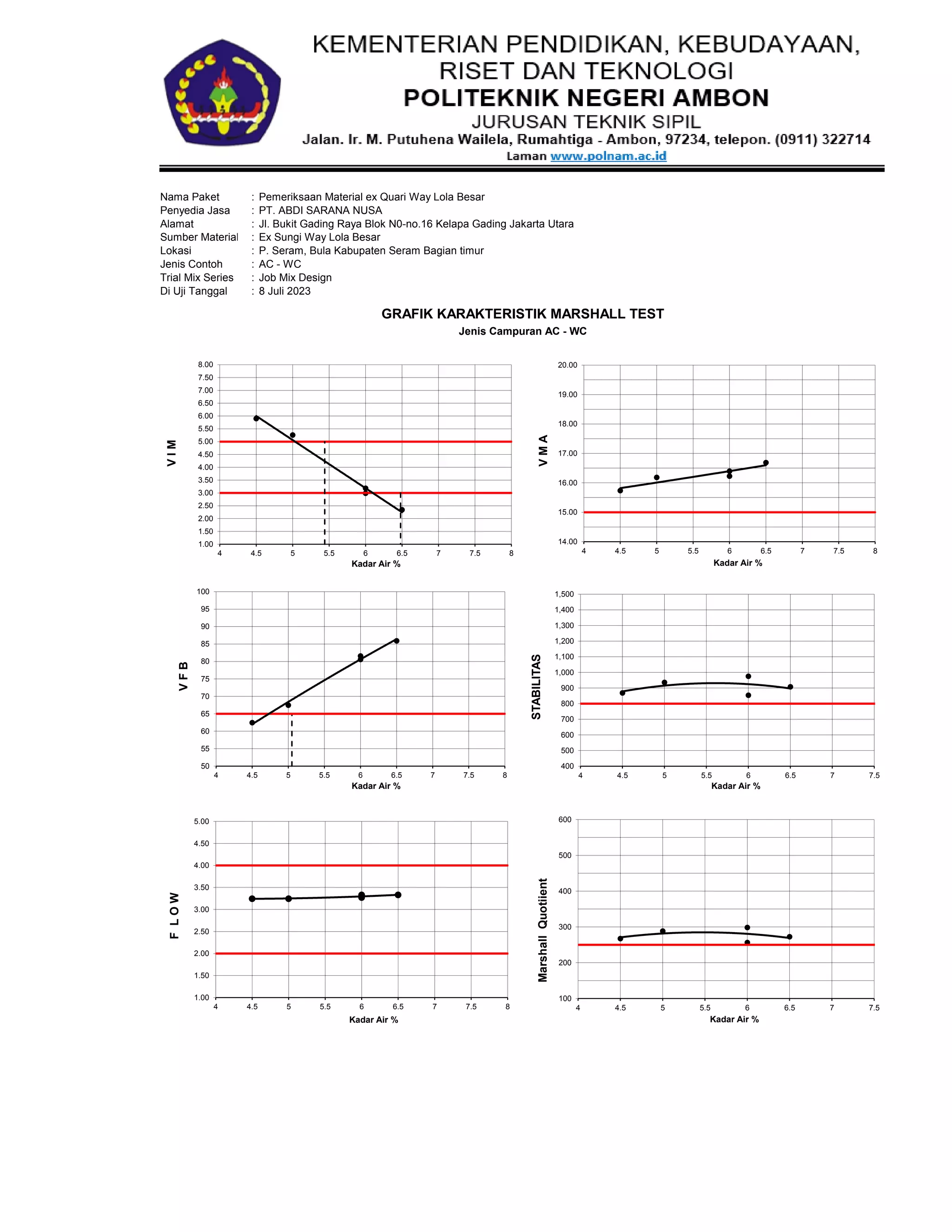 FINAL JMD AC - WC. WAY LOLA BESAR OK.pdf