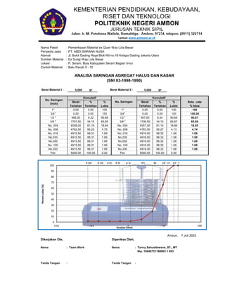 FINAL JMD AC - WC. WAY LOLA BESAR OK.pdf
