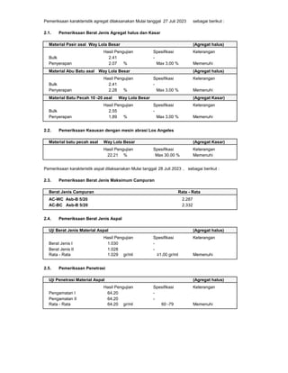 FINAL JMD AC - WC. WAY LOLA BESAR OK.pdf