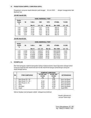 FINAL JMD AC - WC. WAY LOLA BESAR OK.pdf