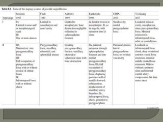 Final jna surgery | PPTX