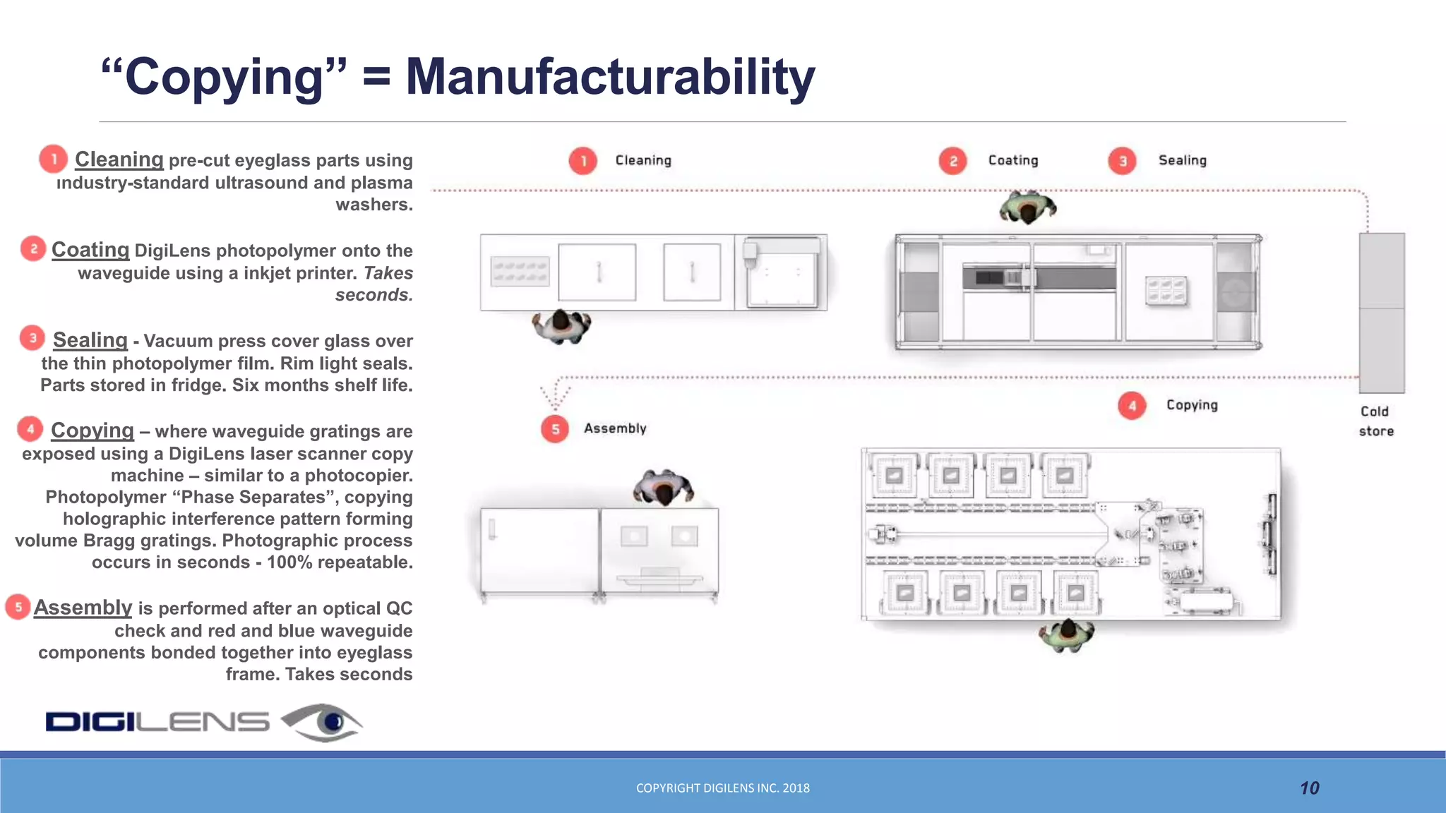 Jonathan Waldern (DigiLens): DigiLens Switchable Bragg Grating ...