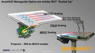 Jonathan Waldern (DigiLens): DigiLens Switchable Bragg Grating Waveguide Optics for Augmented ...