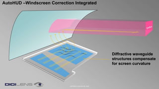 Jonathan Waldern (DigiLens): DigiLens Switchable Bragg Grating ...