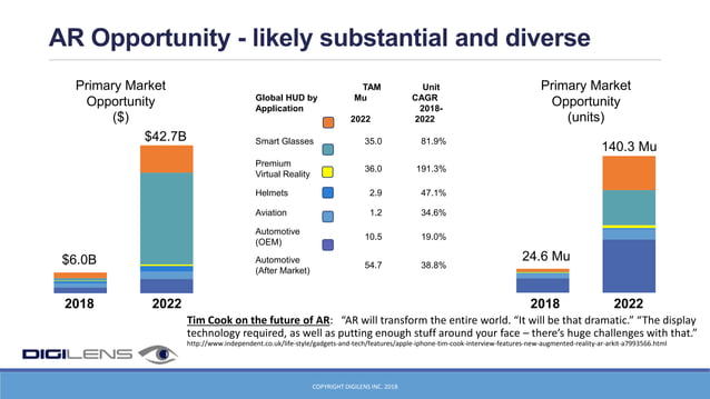 Jonathan Waldern (DigiLens): DigiLens Switchable Bragg Grating ...