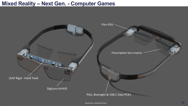 Jonathan Waldern (DigiLens): DigiLens Switchable Bragg Grating ...