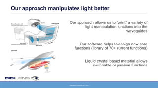 Jonathan Waldern (DigiLens): DigiLens Switchable Bragg Grating ...